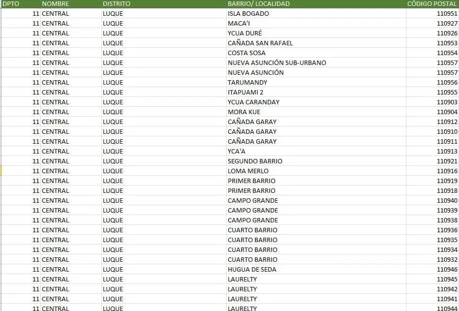 Código postal Paraguay ️ ⓶⓿ 4 Asunción, Luque, Capiatá, Lambaré
