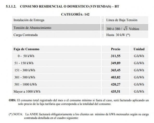 Ande facturas ⓶⓿ 🏅 Consultá Aquí NIS ️ y realizá reclamos ️