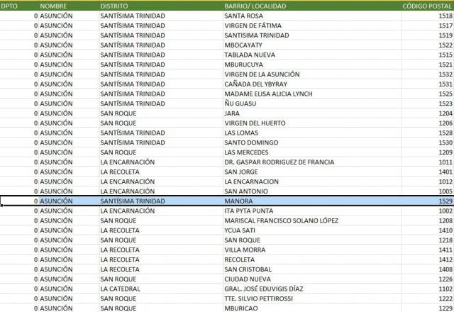 Código postal Paraguay ️ ⓶⓿ 4 Asunción, Luque, Capiatá, Lambaré