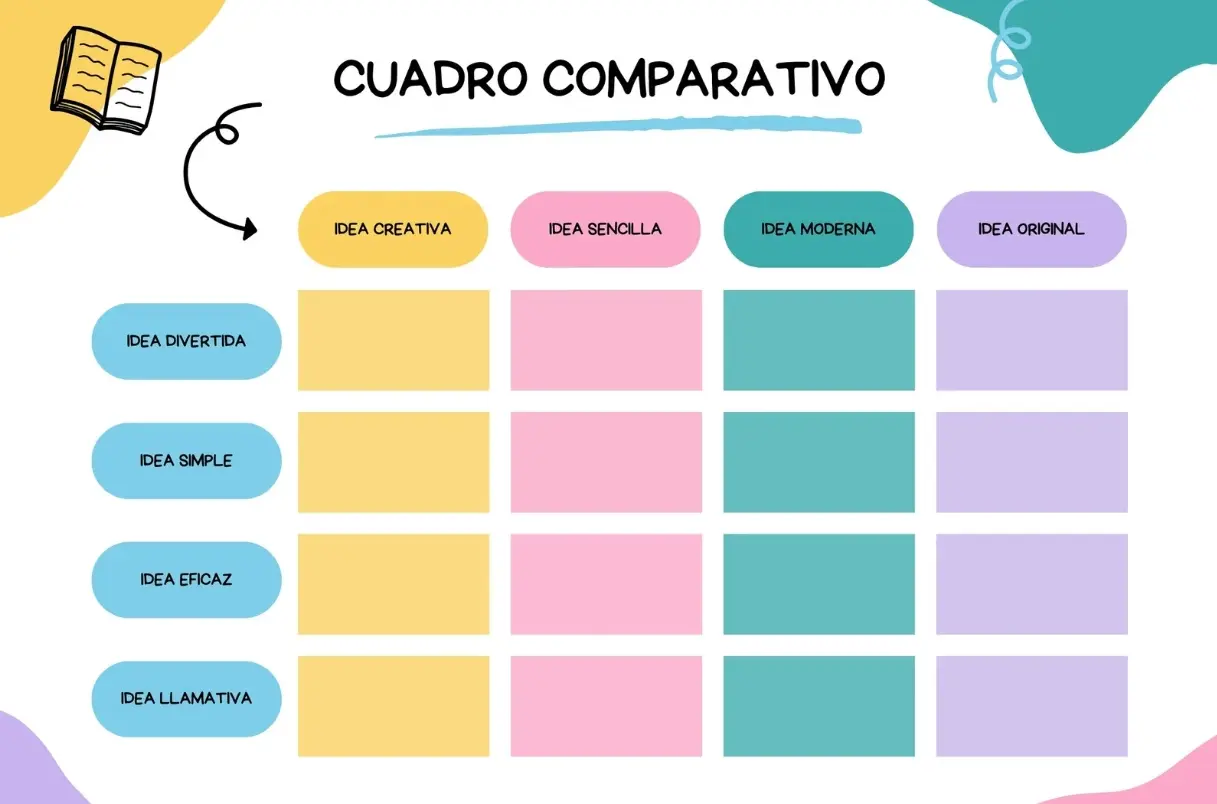 Cuadros Comparativos Tips Para Hacerlos Y Ejemplos Cuadros
