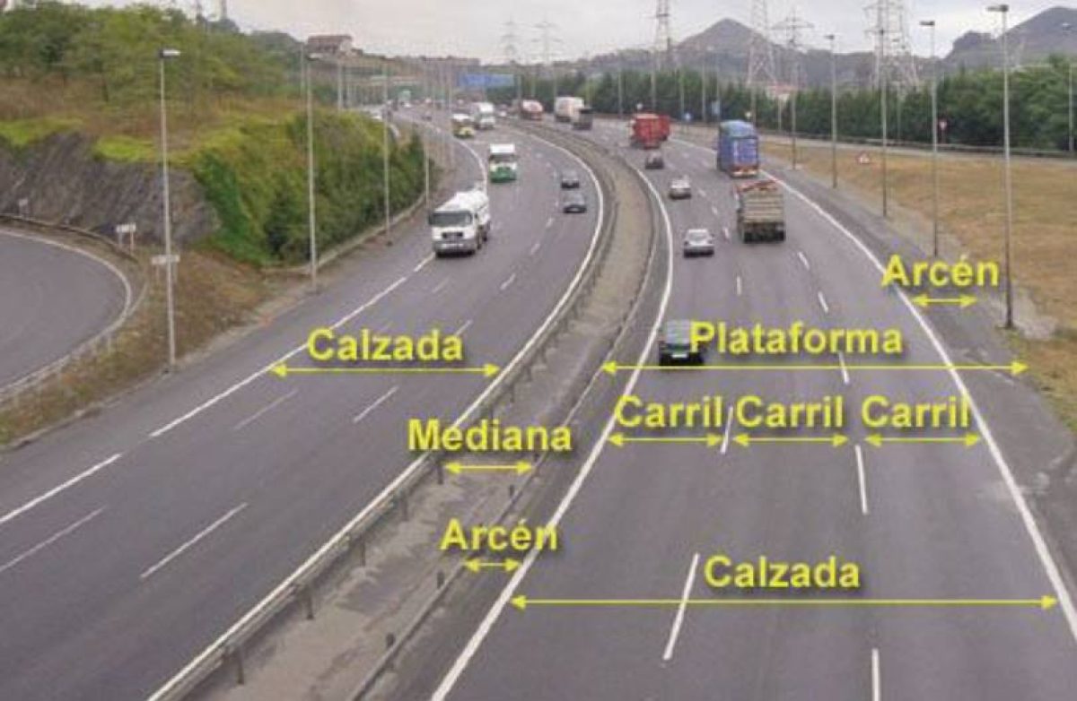 ¿Qué es la calzada? Definición Partes Ejemplos Historia