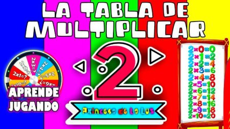 La tabla de multiplicar del 24 ️ Consejos útiles,🥇 Materiales de estudio