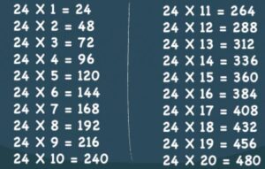 La tabla de multiplicar del 24 ️ Consejos útiles,🥇 Materiales de estudio