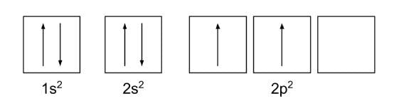 Configuración electrónica 🥇 Reglas de Configuración ️ Ejemplos