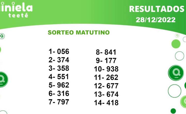 Resultados de Quiniela Teeté del 28 de Diciembre 2022