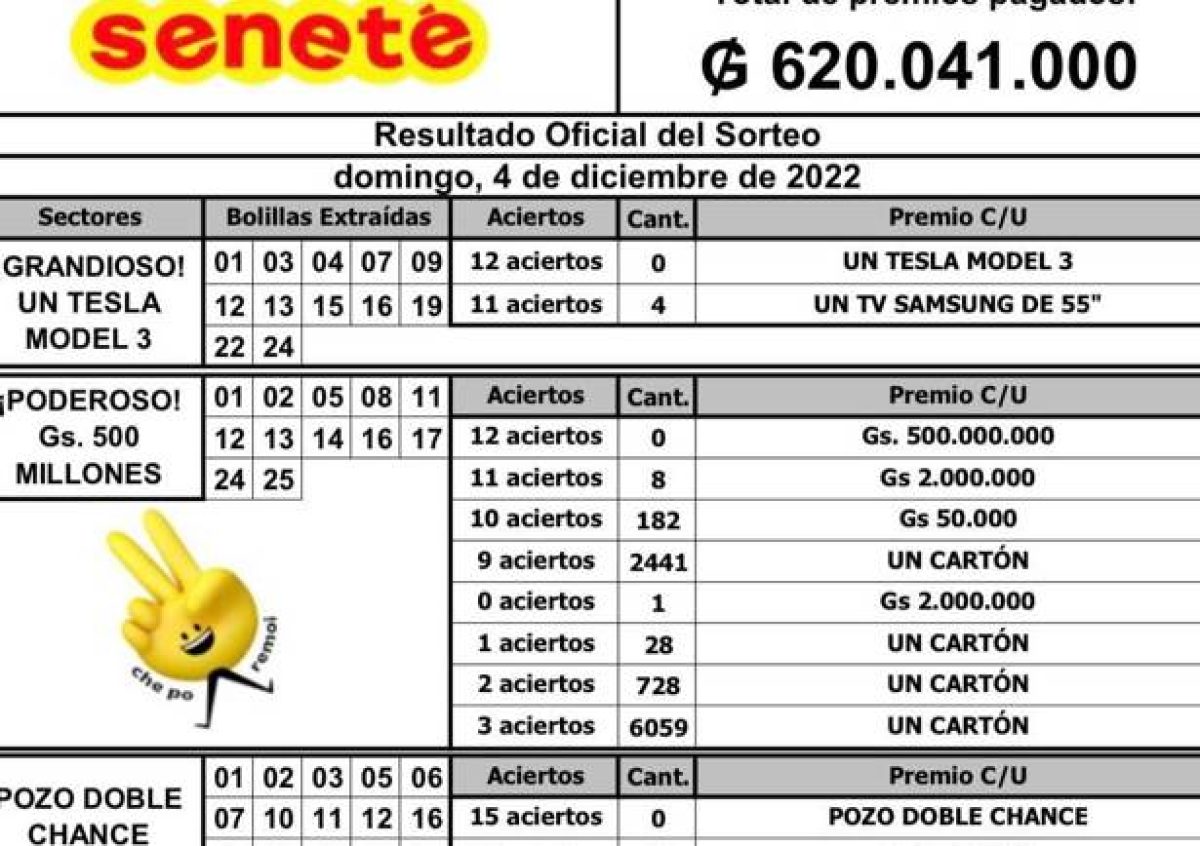 Seneté 04 de Diciembre del 2022 resultado del sorteo