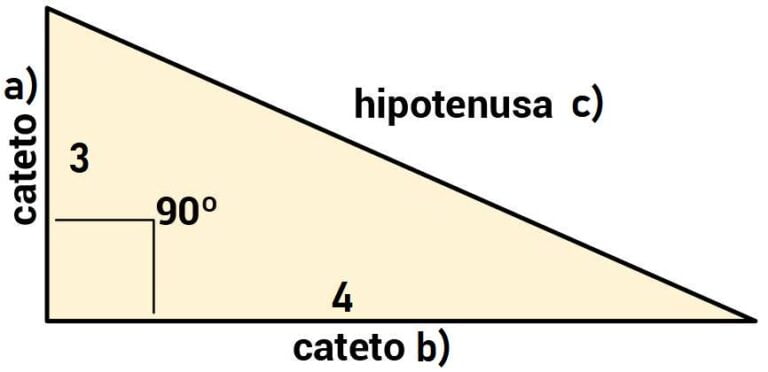 Teorema de Pitágoras 🥇 Descubre su Historia y Aplicaciones