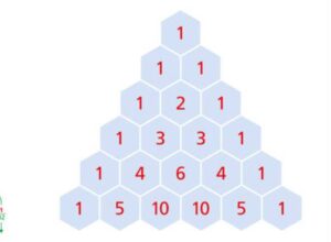 triangulo de pascal que es de donde viene el nombre