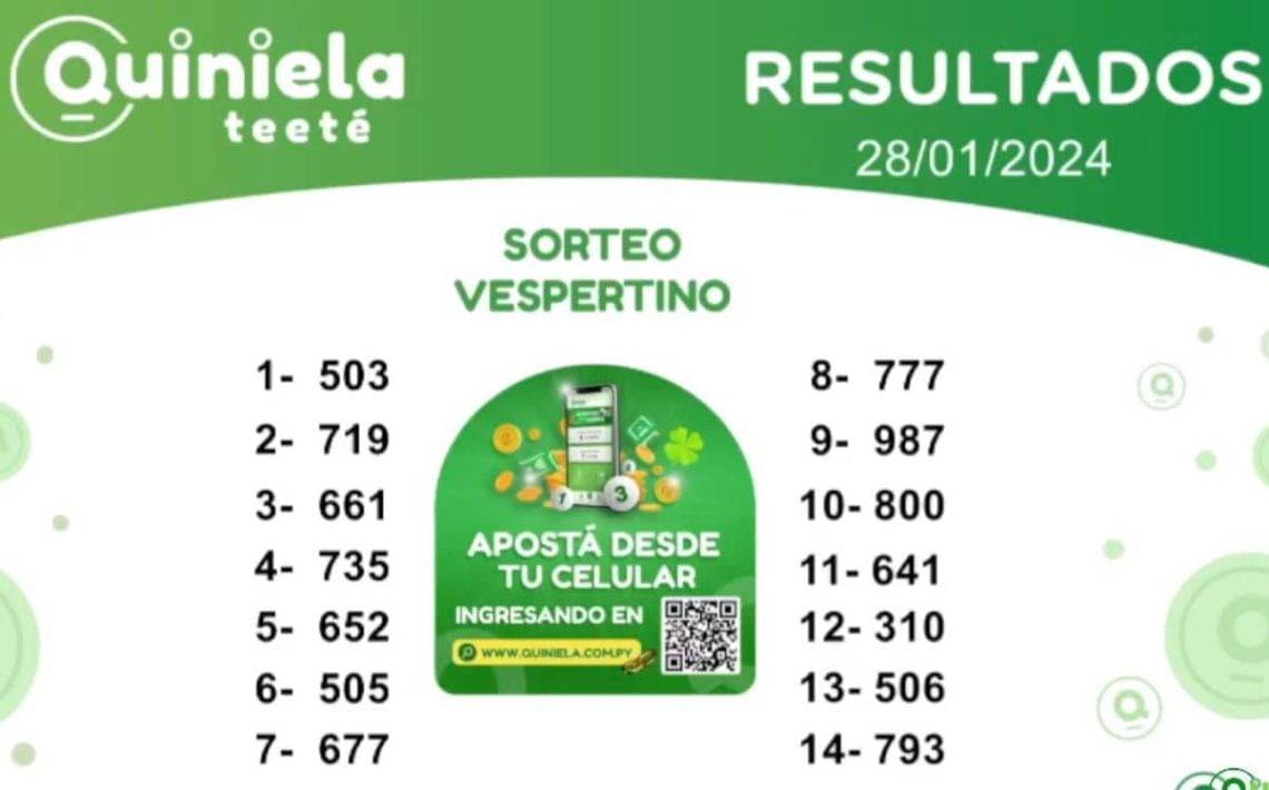 Resultado de tu Quiniela Teeté 28 de Enero de 2024 🤑