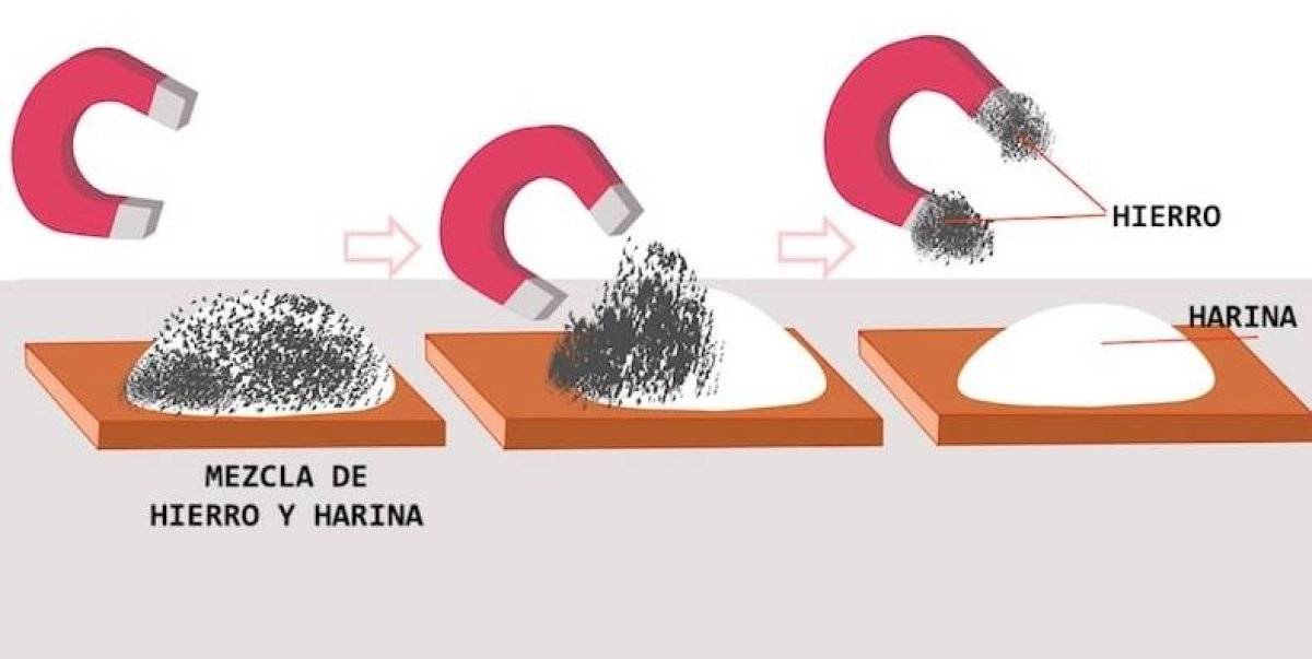 ¿Qué es la imantación? ️ Descubre sus secretos