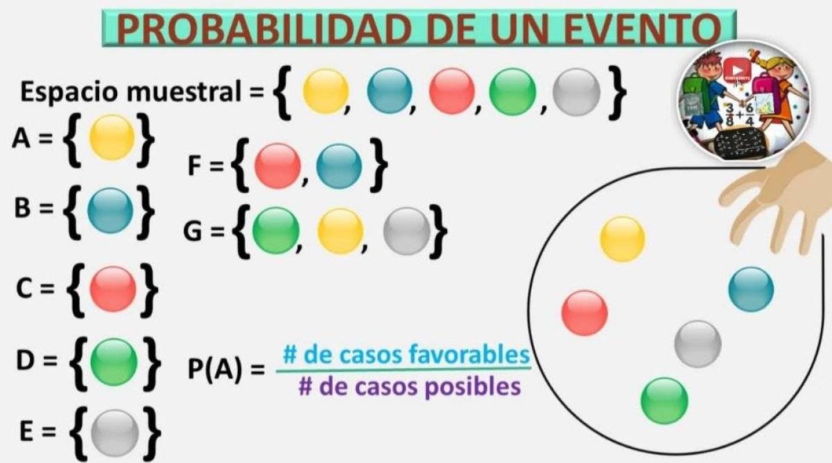 ¿Qué es un evento en probabilidad? 🎲 Tipos, cálculo y ejemplos