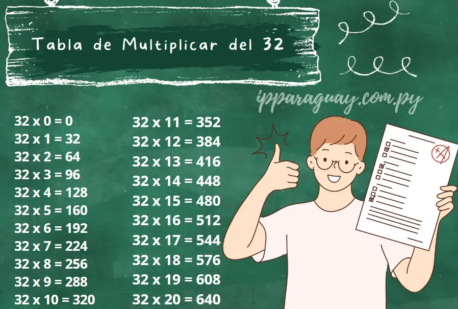 Tabla de Multiplicar del 32 ️ Ejemplos y Ejercicios resueltos